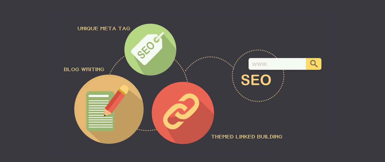 Boost Keywords Rankings in Search Engines: 3 Essential Tips | Envisager ...