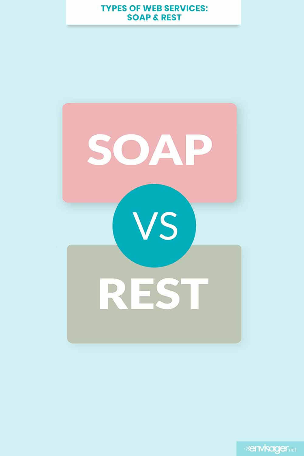 Types of Web Services: SOAP and REST | Envisager Studio